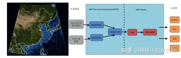 WRF模式与Python融合技术在多领域中的应用及精美绘图 - 知乎