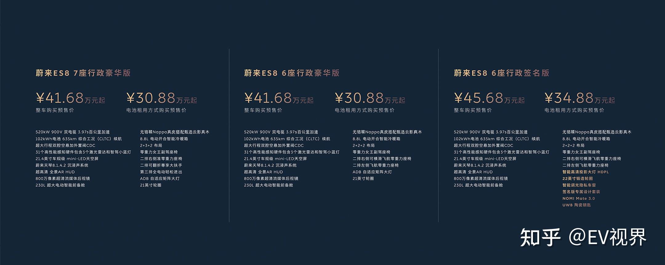 租电30.88万起，全新蔚来ES8到底能掀多大的风浪？ - 知乎