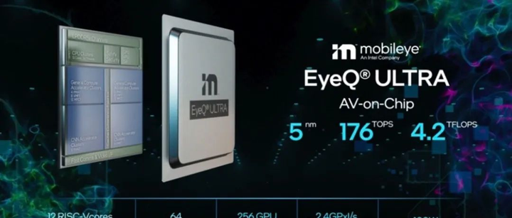 Mobileye不认输要打价格战，Mobileye新旗舰Ultra EyeQ深度分析 - 知乎