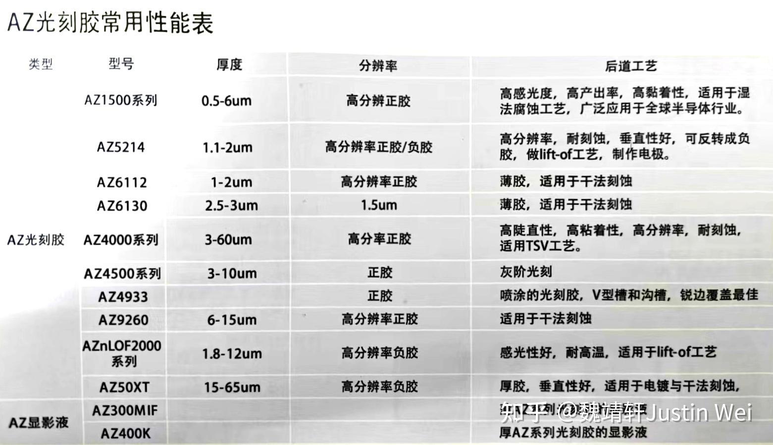 如何用好光刻胶——一份关于光刻胶的资料整理和扩展 - 知乎