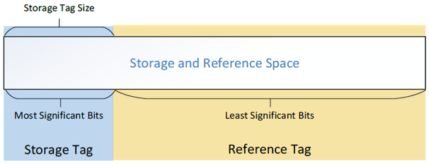 NVMe 2.0框架下的端到端数据保护功能 - 知乎