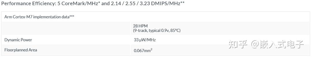 ARM Cortex-M系列微控制器概况 - 知乎