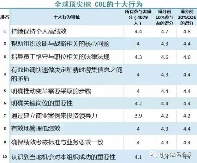 什么叫COE？ （人力资源领域的概念） - 知乎