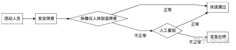 dagre-d3绘制流程图实用指南 - 知乎