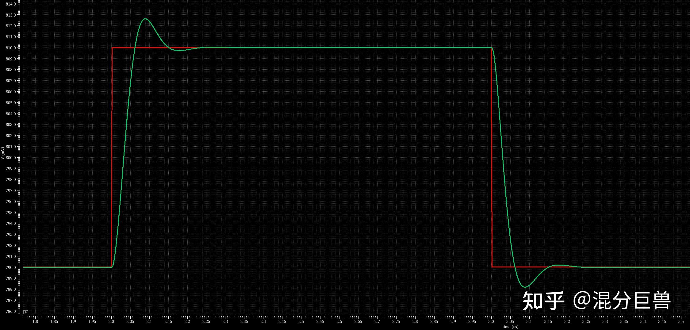 如何解读 gmid 设计方法？ - 知乎