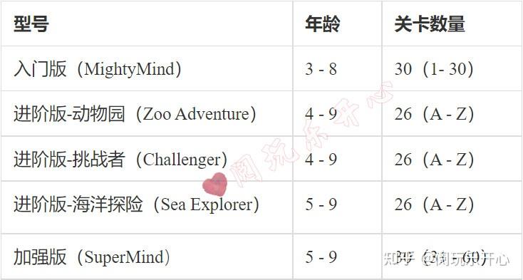 MightyMind入门版 - 知乎