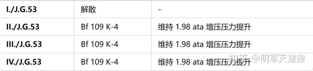 二战苏联空军最优秀的拉5FN、拉7、雅克3、雅克9相比德空bf109和fw190最好型号性能如何? - 知乎