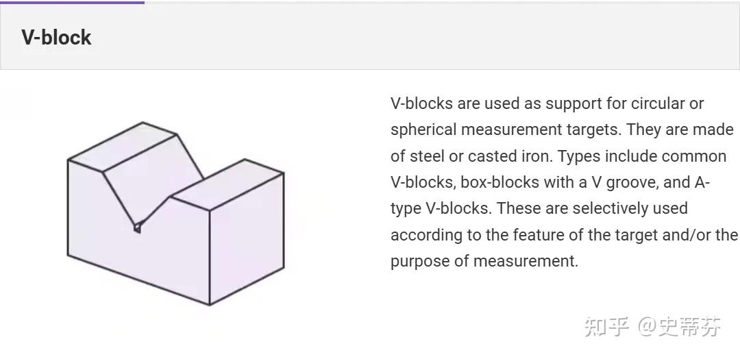 #06 外企人常说的 block 到底是什么意思？ - 知乎