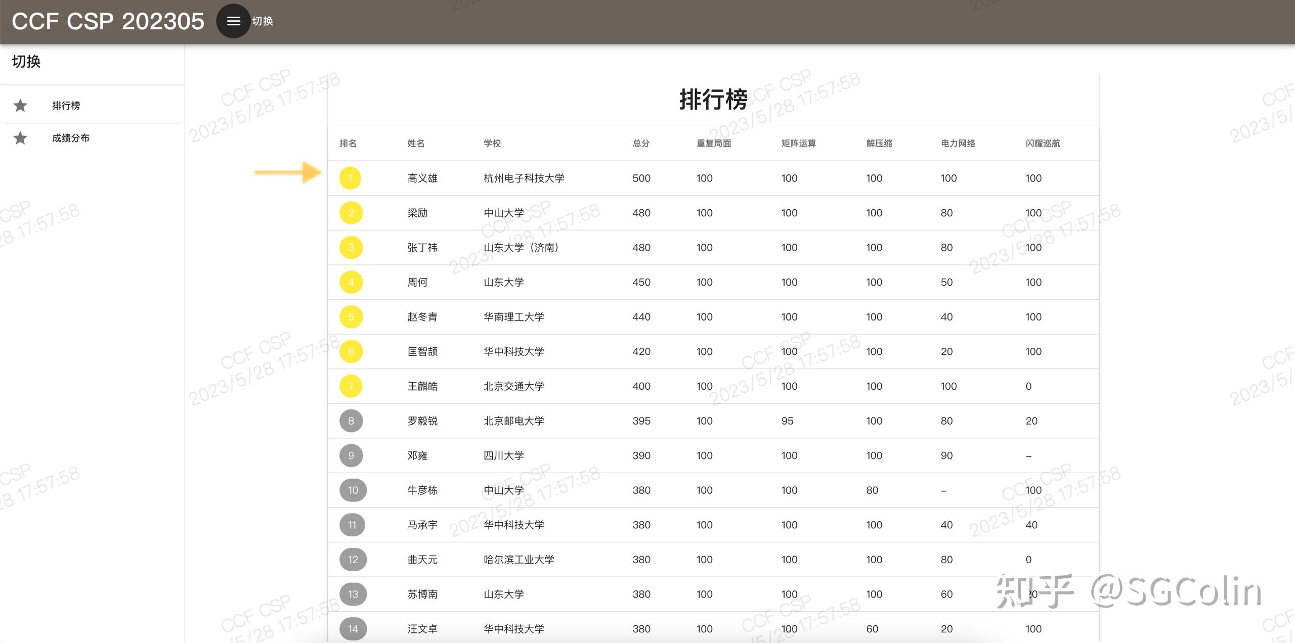 如何评价第30次CSP认证? - 知乎