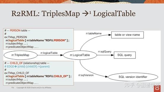 RDF四元组面向动态图的优势 - 知乎