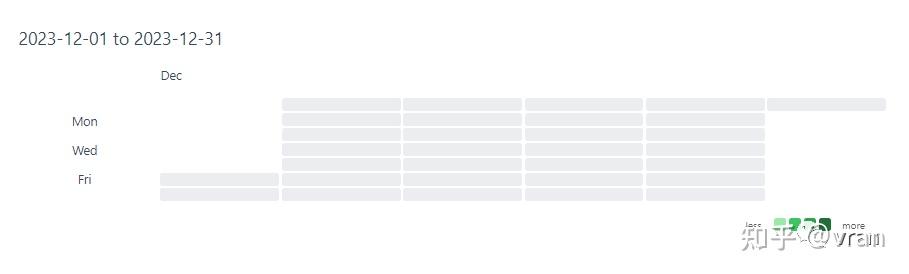 Obsidian 宝藏插件之 Contribution Graph，生成可交互的贡献热力图 - 知乎