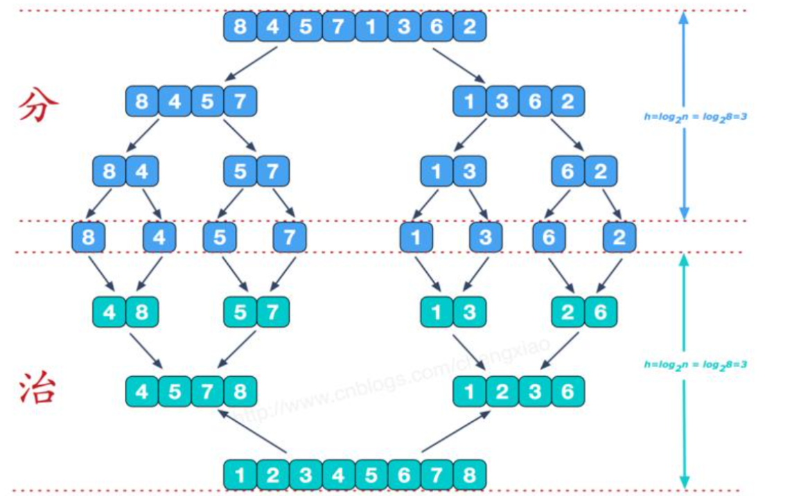 Log运算的理解 - 知乎