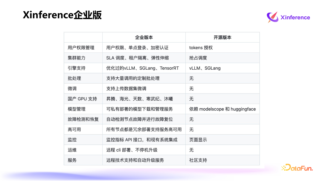 Xinference：企业级大模型推理和部署平台 - 知乎