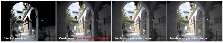 PBR | IBL 基于图像的光照 - 知乎