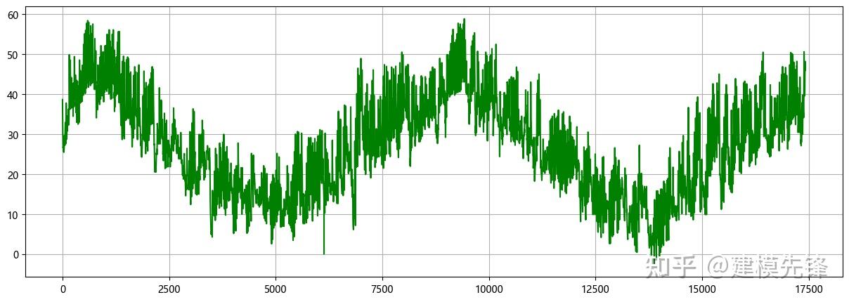 交叉注意力融合时空特征的TCN-Transformer并行预测模型 - 知乎