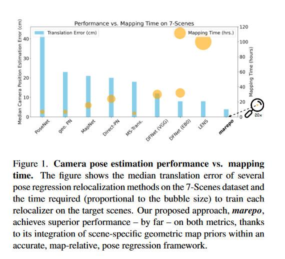 巨人实验室（Niantic Lab)与牛津大学联合开源“用于视觉重定位的地图-相对位姿回归” - 知乎