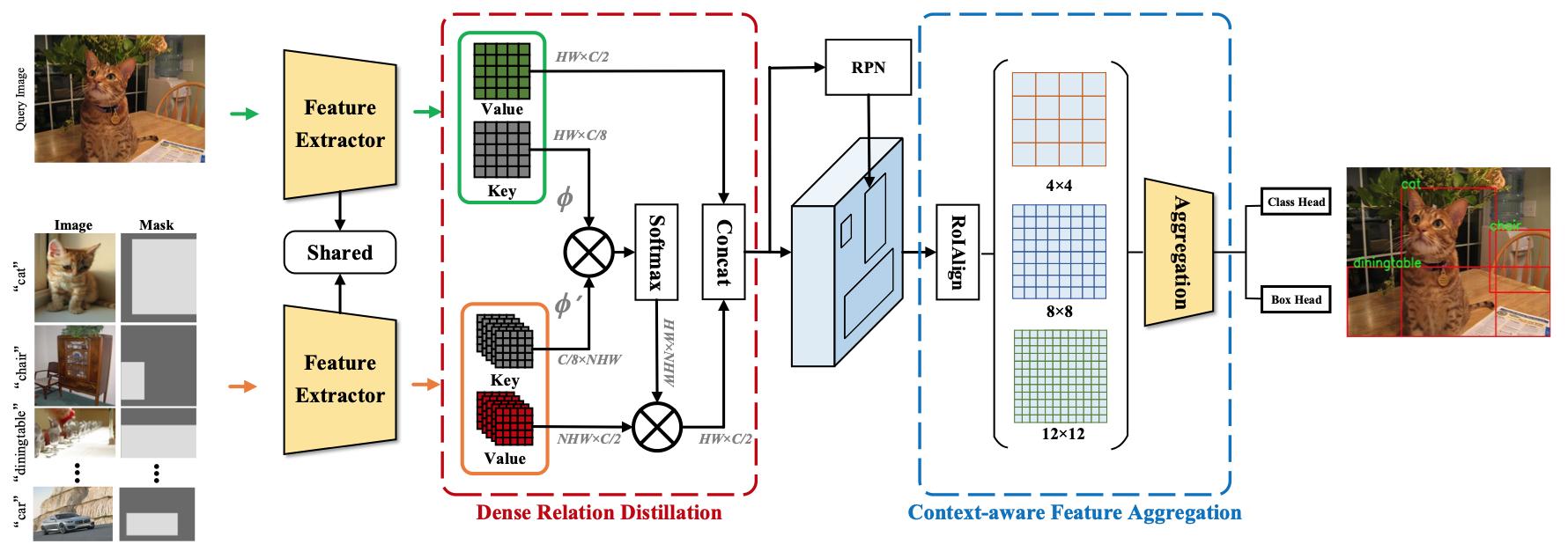一文看尽 27 篇 CVPR2021 2D 目标检测论文 - 知乎
