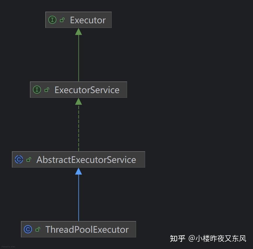 理清java线程池 - 知乎