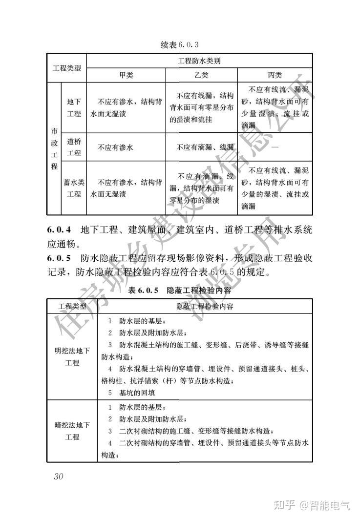 GB55030-2022《建筑与市政工程防水通用规范》国家标准-全文 - 知乎