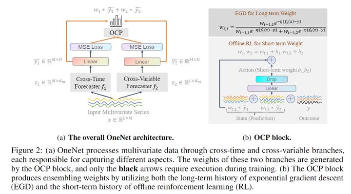 NeurIPS 2023, 动态组合模型来应对数据分布的变化 - 知乎
