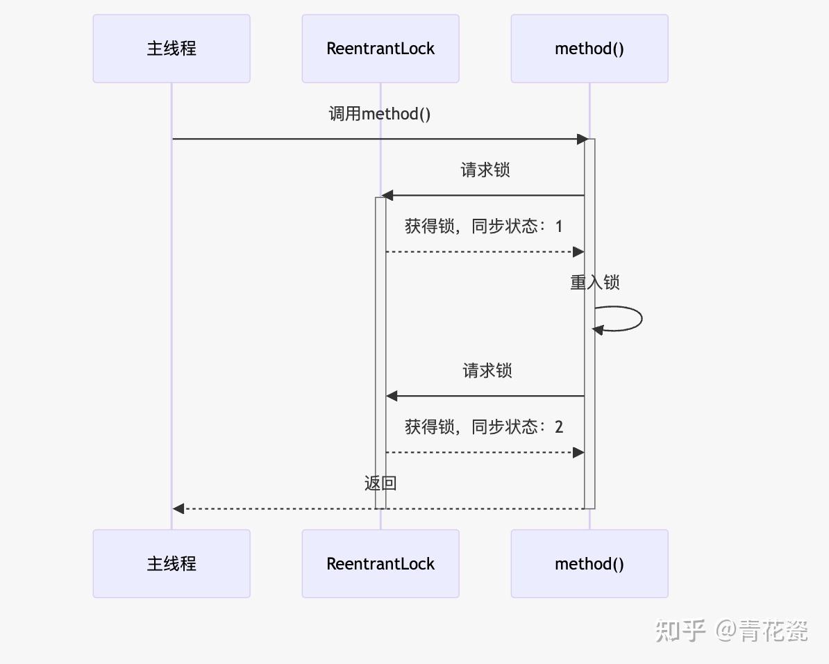 AQS 是什么？都是怎么用的？ - 知乎