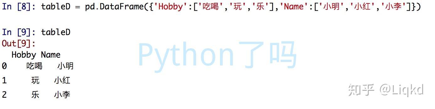 干货一：怎么在python里面实现vlookup - 知乎
