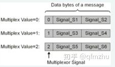 【DBC专题】-1-如何使用CANdb++ Editor创建并制作一个DBC - 知乎