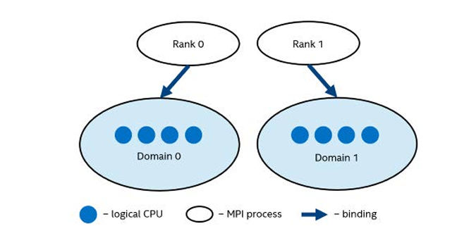 SUB-NUMA CLUSTERING - 知乎