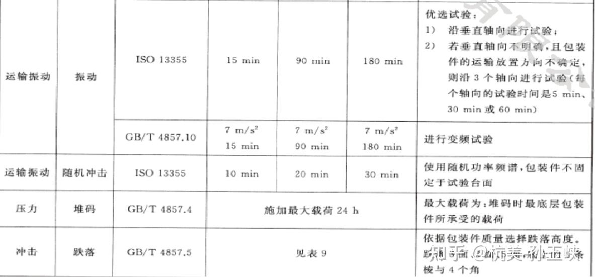 GB/T4857标准系列 - 知乎