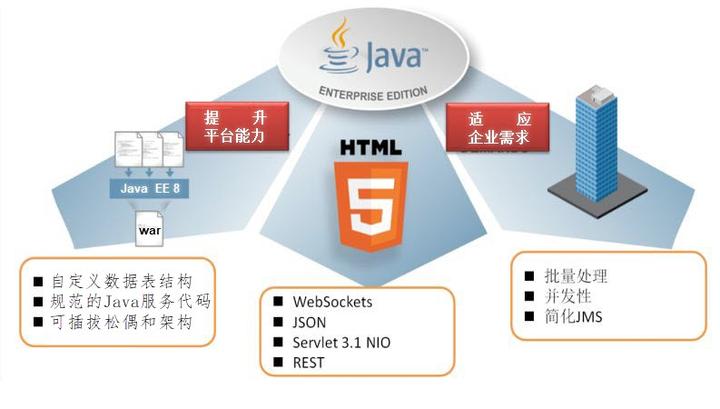 Java 全功能开源办公软件 | O2OA V4.1369发布 - 知乎