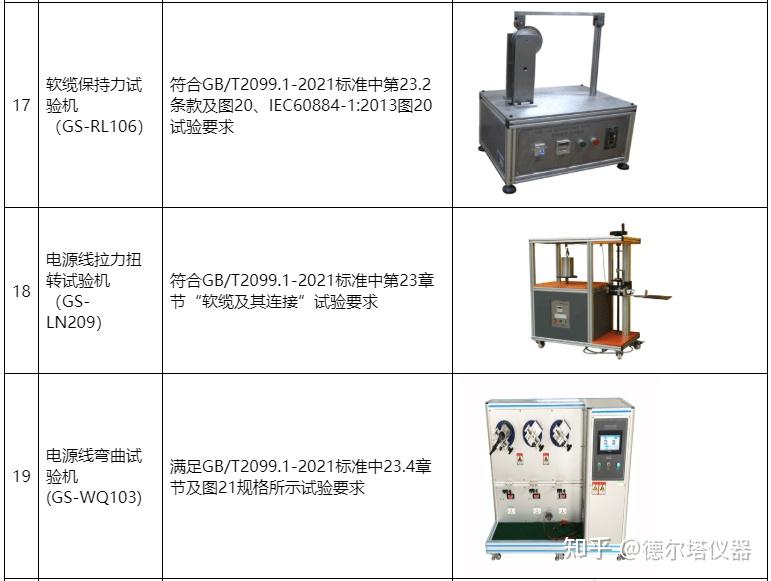 插头插座新国标GB 1002-2024 主要有这21点技术变化！ - 知乎