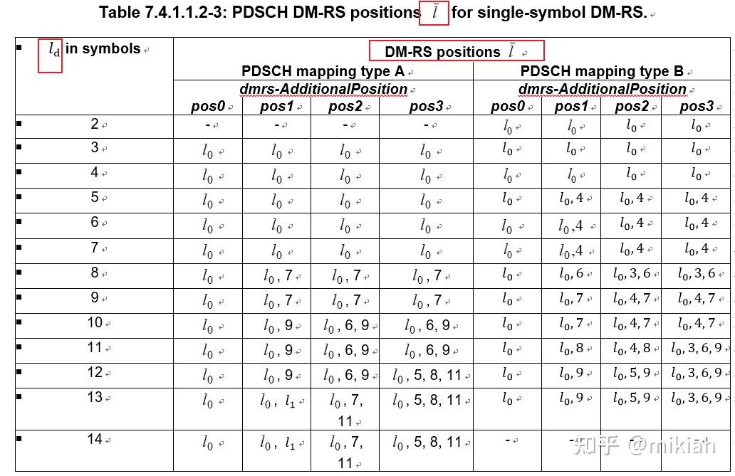 NR PDSCH（1）DMRS、编码过程、资源分配、tb_size计算 - 知乎