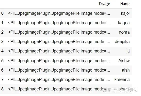 Python、OpenCV、图像嵌入和 Qdrant的面部识别创建过程 - 知乎