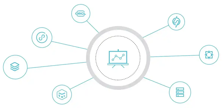 Spring Boot（十）：druid的监控统计和多数据源配置 知乎 