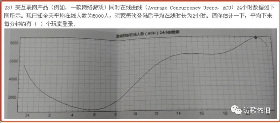 QPS和并发数，究竟是何种关系？ - 知乎