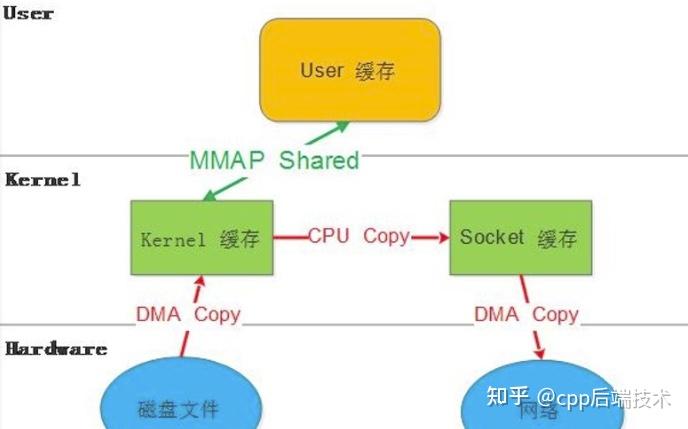 深入理解 Nginx 核心架构设计和原理 - 知乎