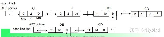 Scanline Rendering - 知乎