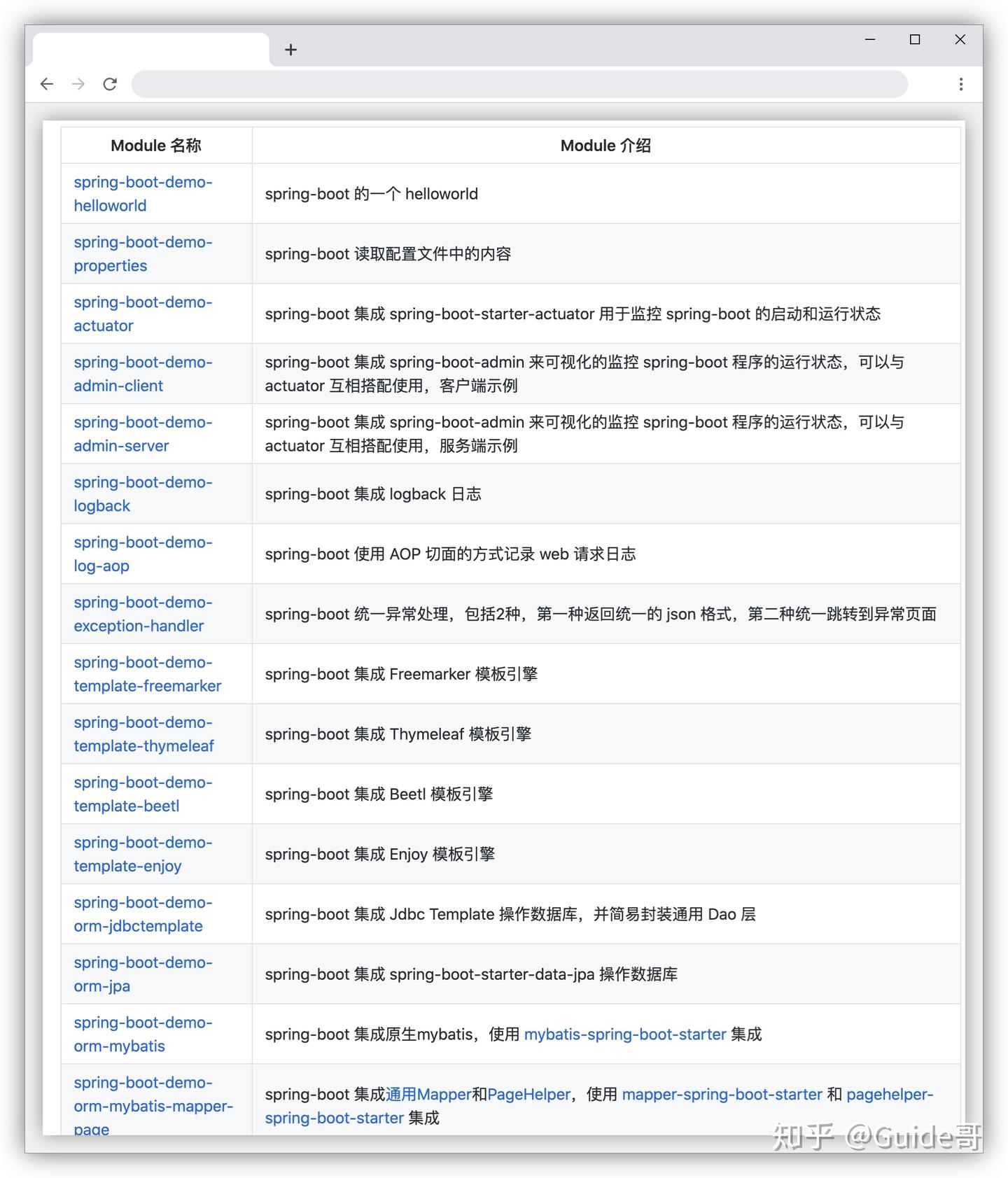 Github点赞接近 100k 的Spring Boot学习教程+实战项目推荐！ - 知乎