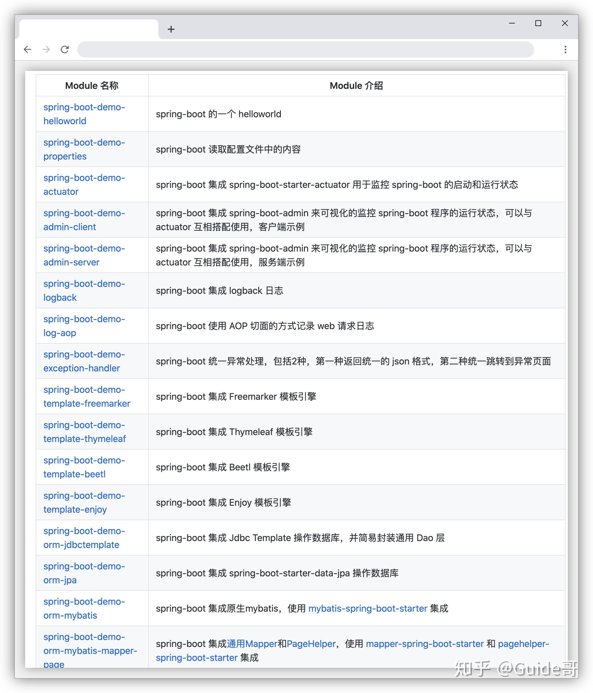 Github点赞接近 100k 的Spring Boot学习教程+实战项目推荐！ - 知乎
