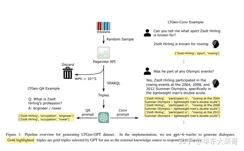 Prompting Large Language Models with Knowledge Graphs 4 Question ...