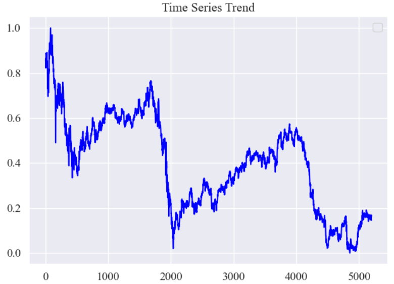 【Python时序预测系列】建立LSTM与LightGBM融合模型实现多变量时序预测（案例+源码） - 知乎