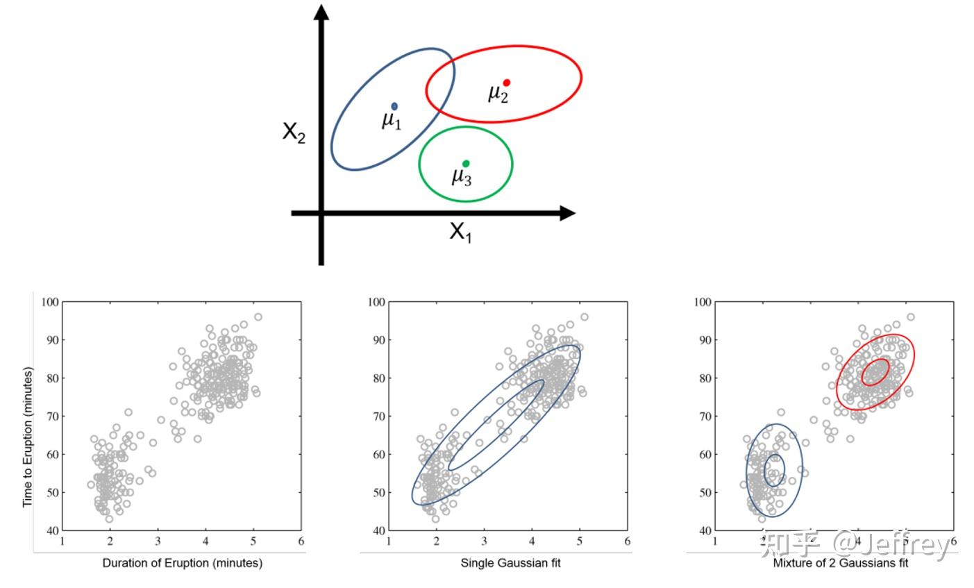 latent diffusion model是如何理解latent space的？ - 知乎