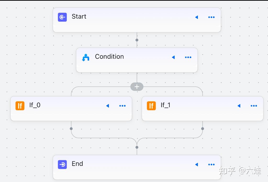 FlowGram 简介：开源前端流程搭建引擎 - 知乎