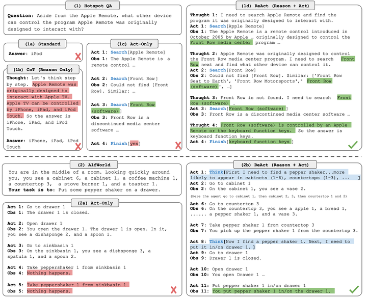 LLM As Agents(2)：ReAct - 知乎
