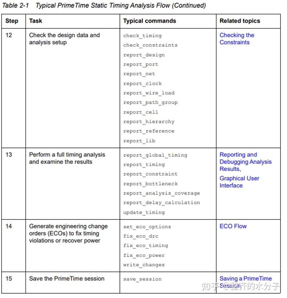 Prime Time User Guide翻译计划（二） - 知乎