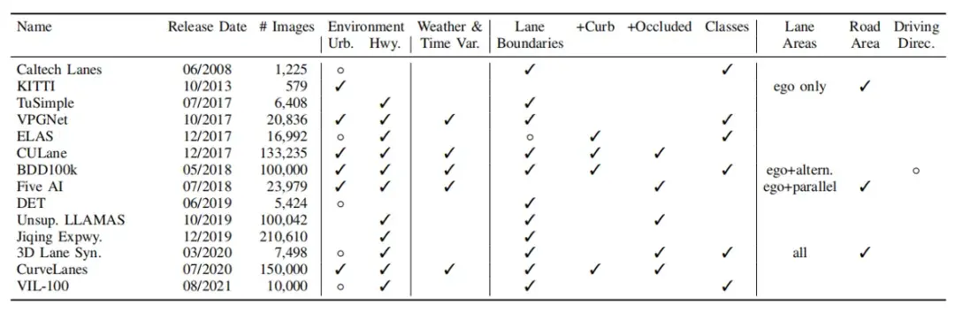 【汽车安全】基于ISO 21448和ISO 4804的无图自动驾驶场景数据集开发 - 知乎