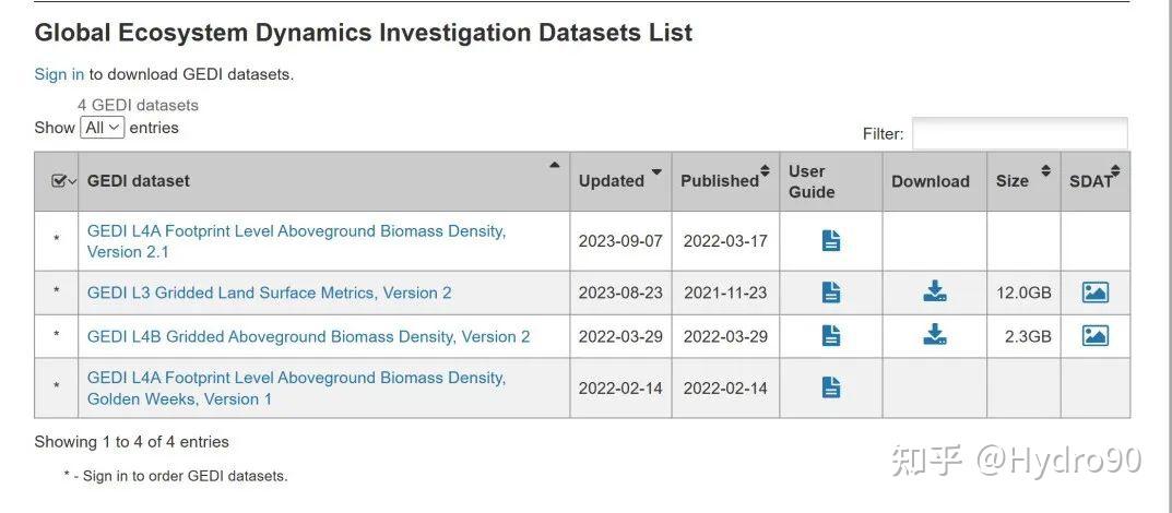 GEDI（全球生态系统动力学调查数据）介绍及下载 - 知乎