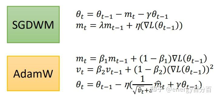 #深入探究# Adam和SGDM优化器的对比 - 知乎