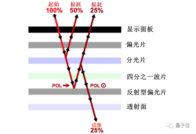 今年在VR领域大火的Pancake技术到底是什么？对VR未来发展有哪些影响？ - 知乎