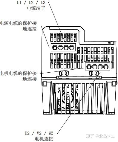 西门子S120驱动器入门教程(3)——PM240-2功率模块 - 知乎